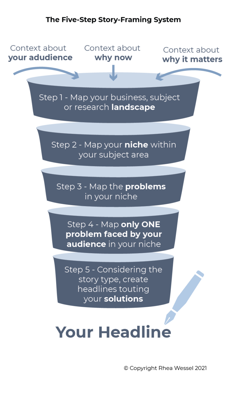 Story Framing System